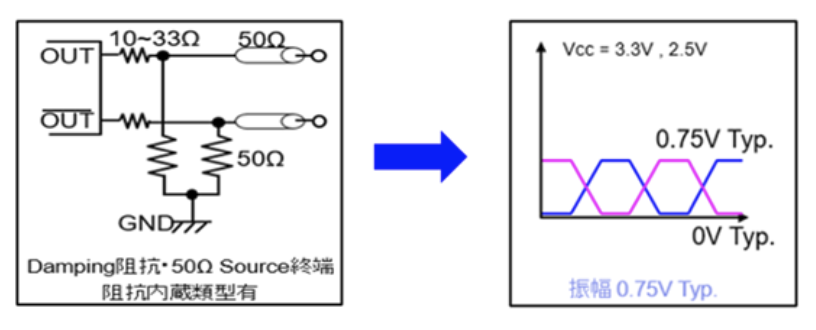差動信號石英振盪器特性與終端電路及轉換設計說明