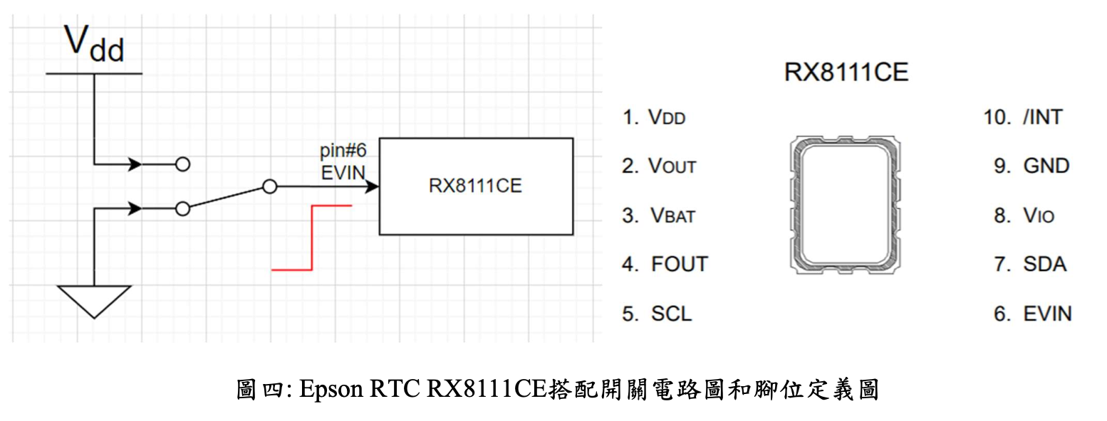 智慧電表防開蓋偵測，結合Epson RTC模組設計應用範例