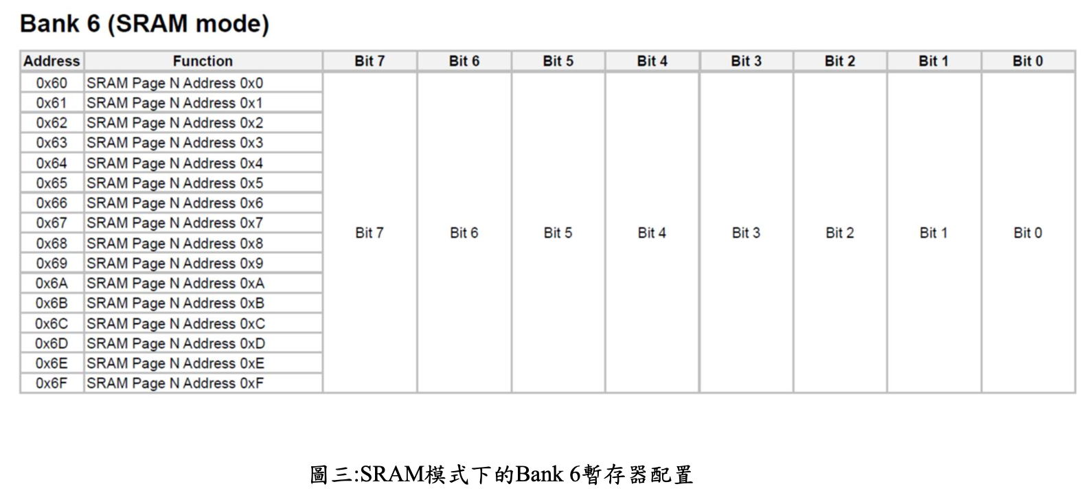 RTC Module功能說明 – RX8901CE內建時間 戳記功能介紹與應用說明 (中)