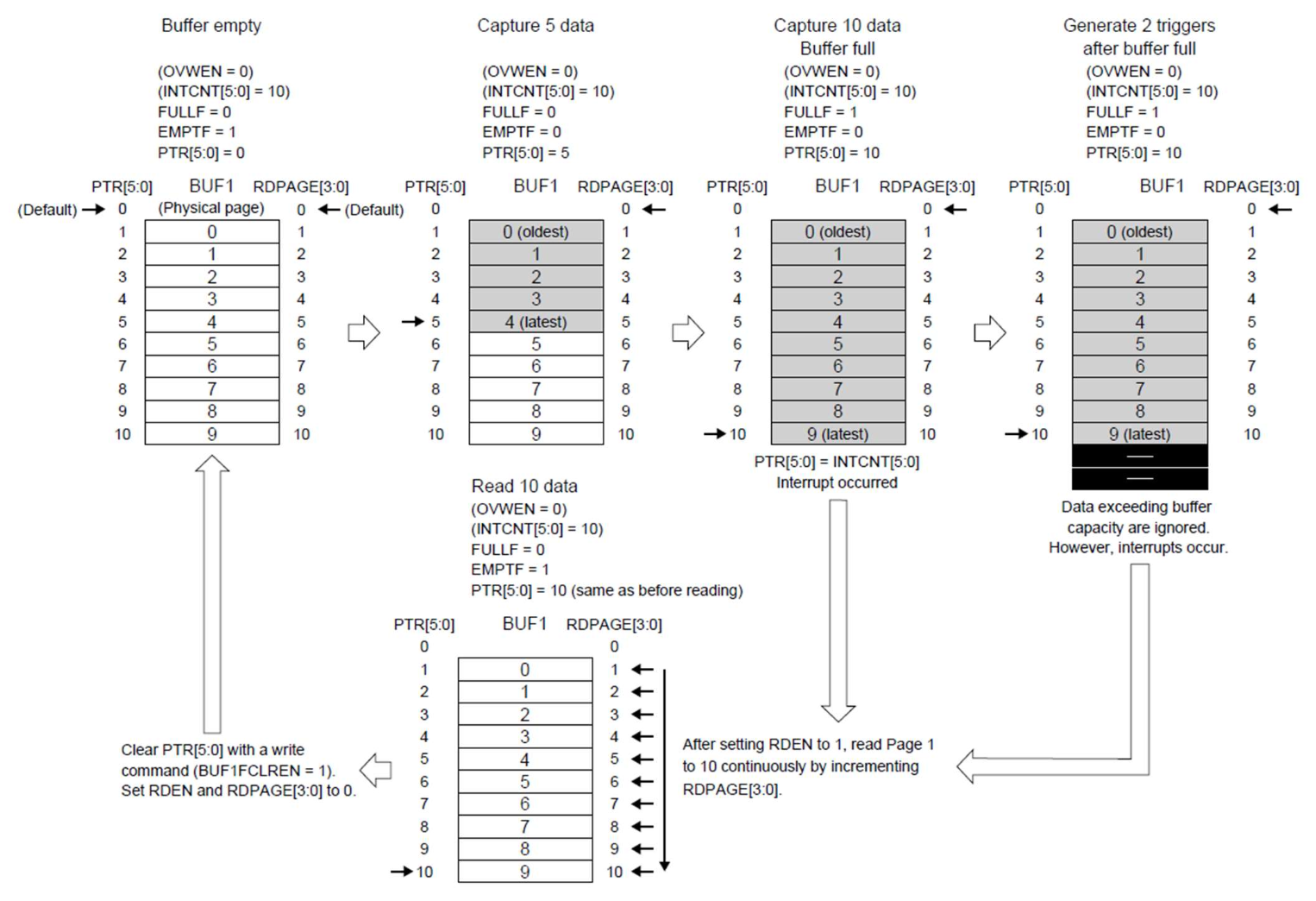 RTC Module功能說明 – RX8901CE內建時間 戳記功能介紹與應用說明 (下)