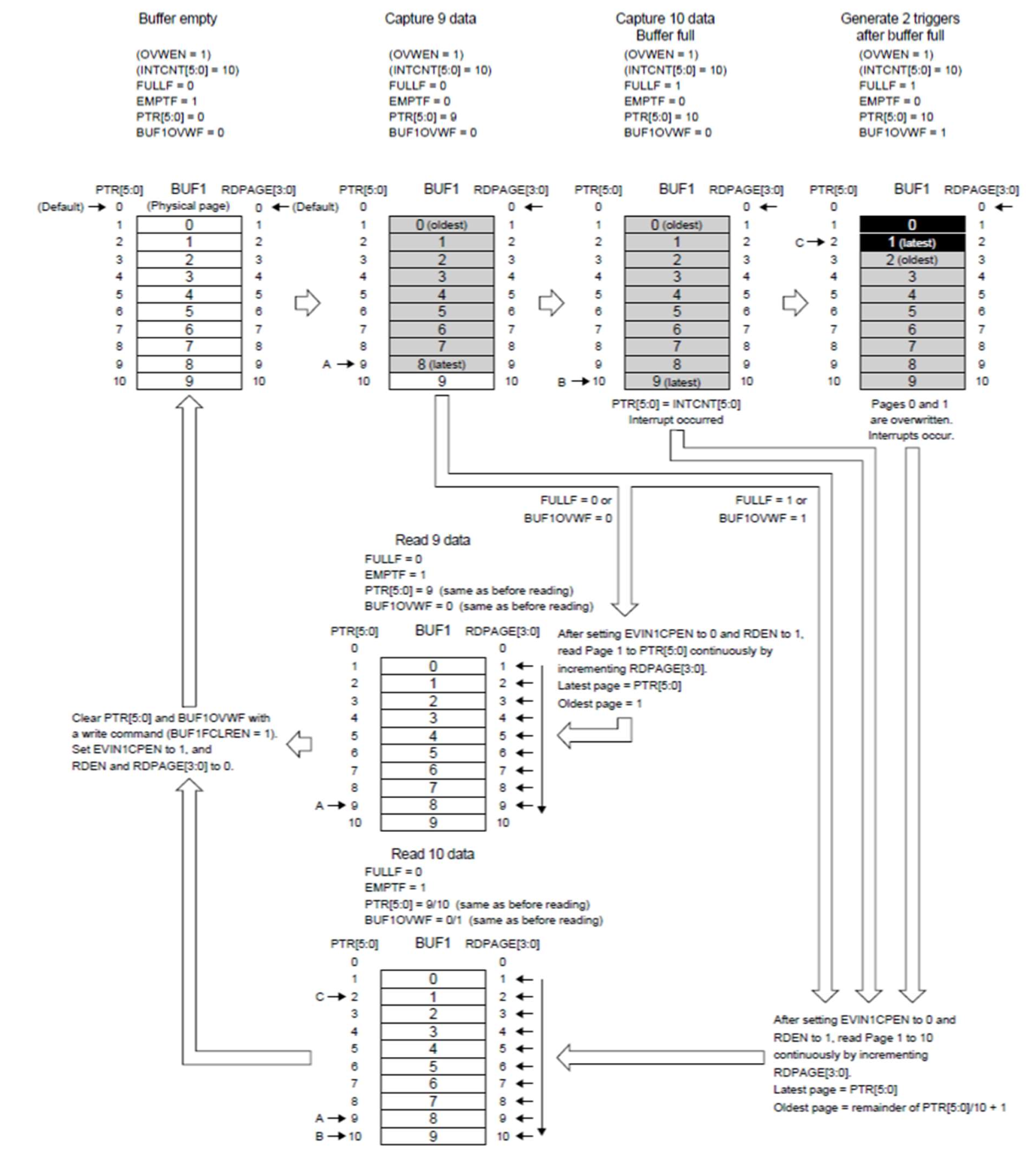 RTC Module功能說明 – RX8901CE內建時間 戳記功能介紹與應用說明 (下)